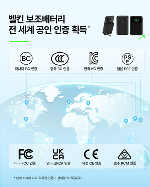 벨킨, 보조배터리 전 제품 글로벌 안전 인증 획득